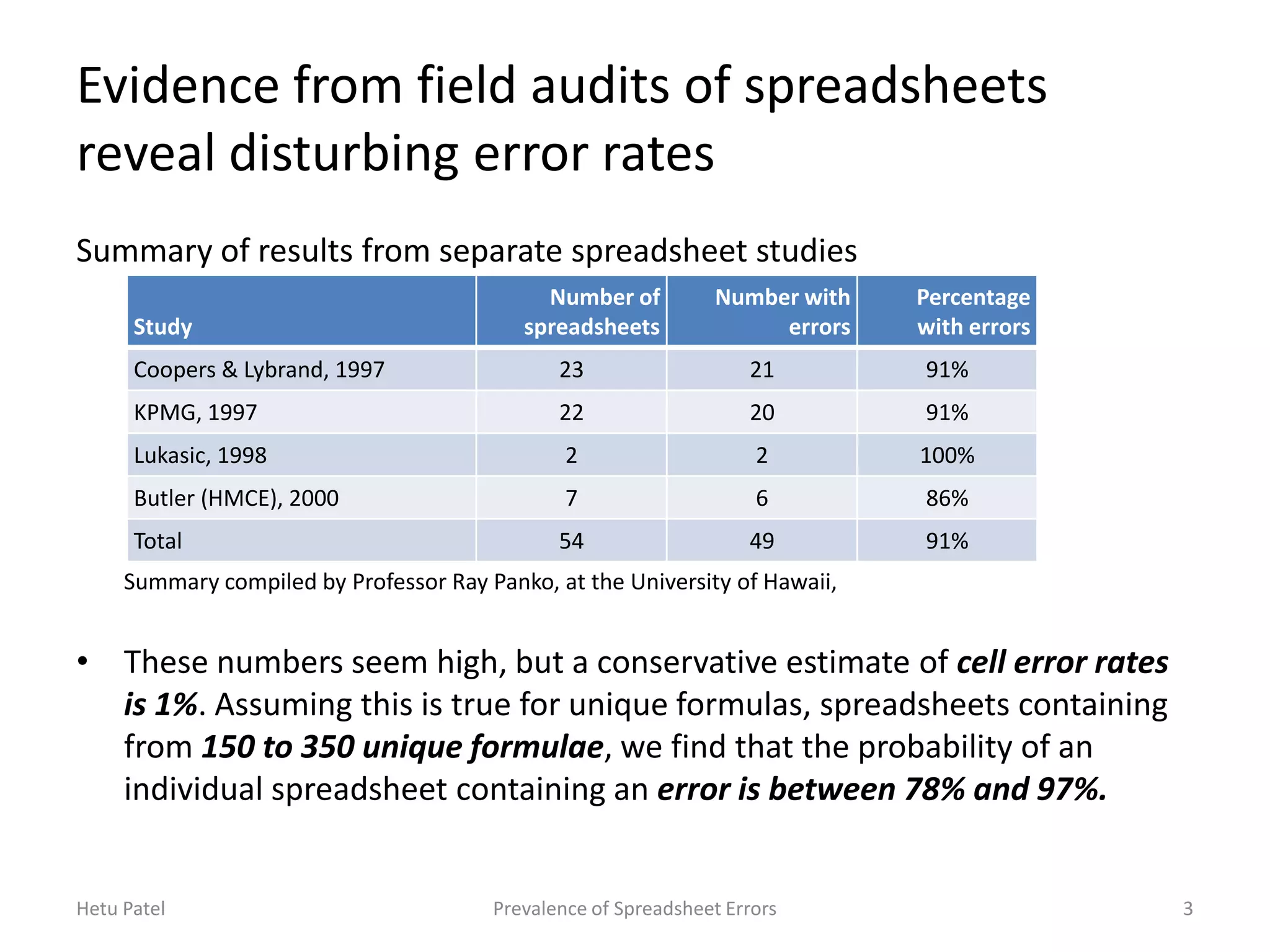 Prevalence Of Spreadsheet Errors | PPT | Free Download