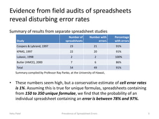 Prevalence Of Spreadsheet Errors | PPTX