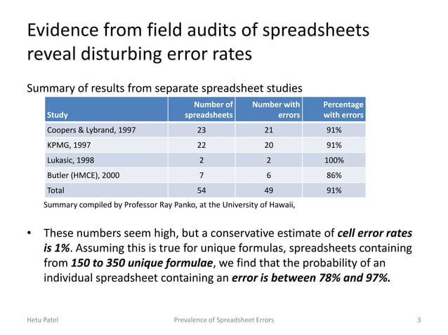 Prevalence Of Spreadsheet Errors | PPTX