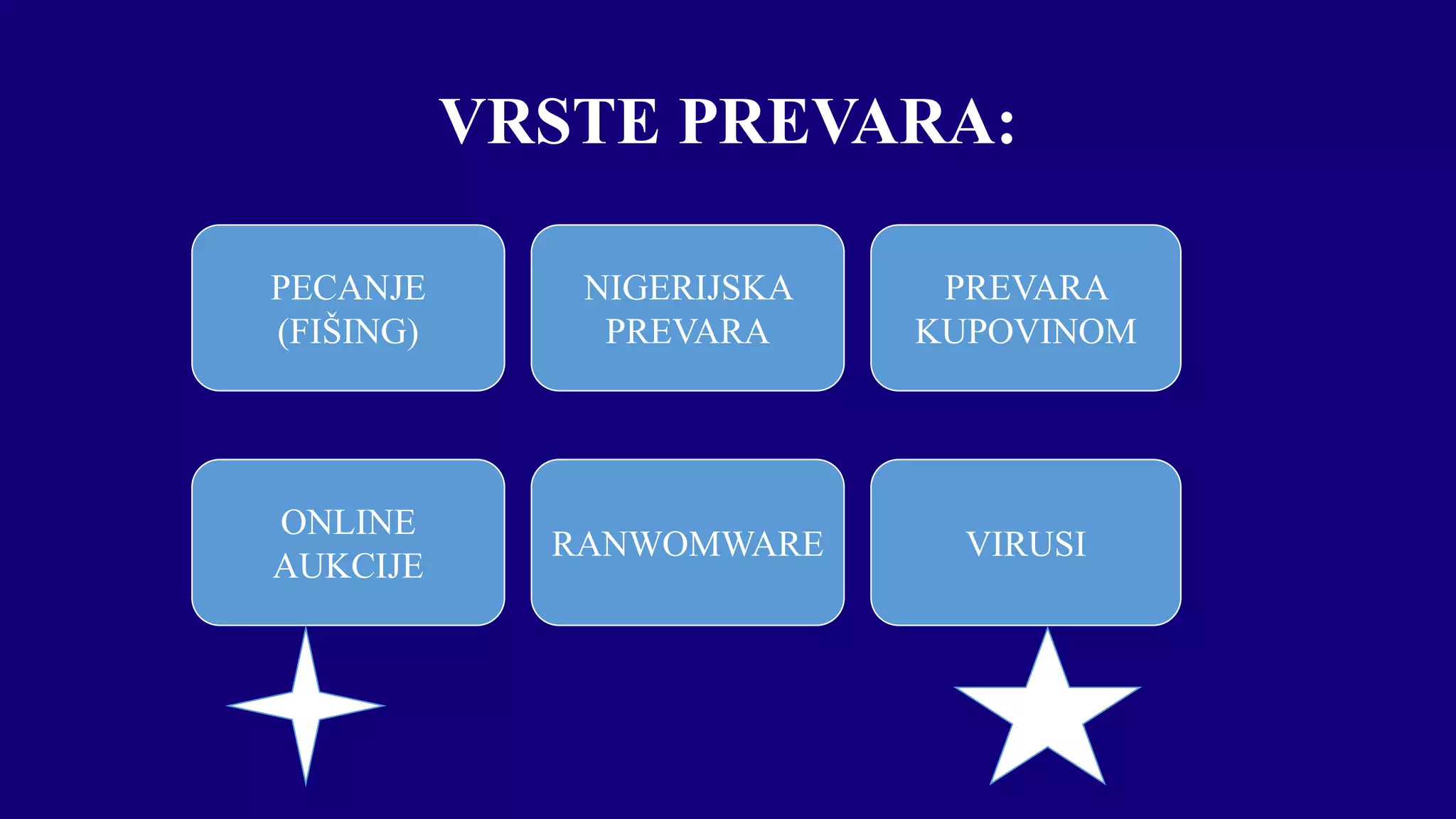 Prevare na internetu | PPSX