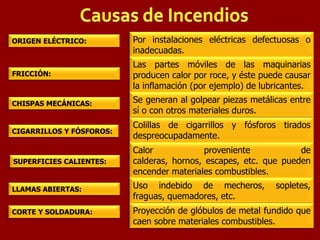Prevención de incendios y uso de extintores | PPTX