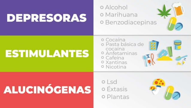 PrevenciÓn Del Consumo De Sustancias Psicoactivas Pptx