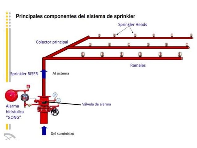 Prevencion contra incendios