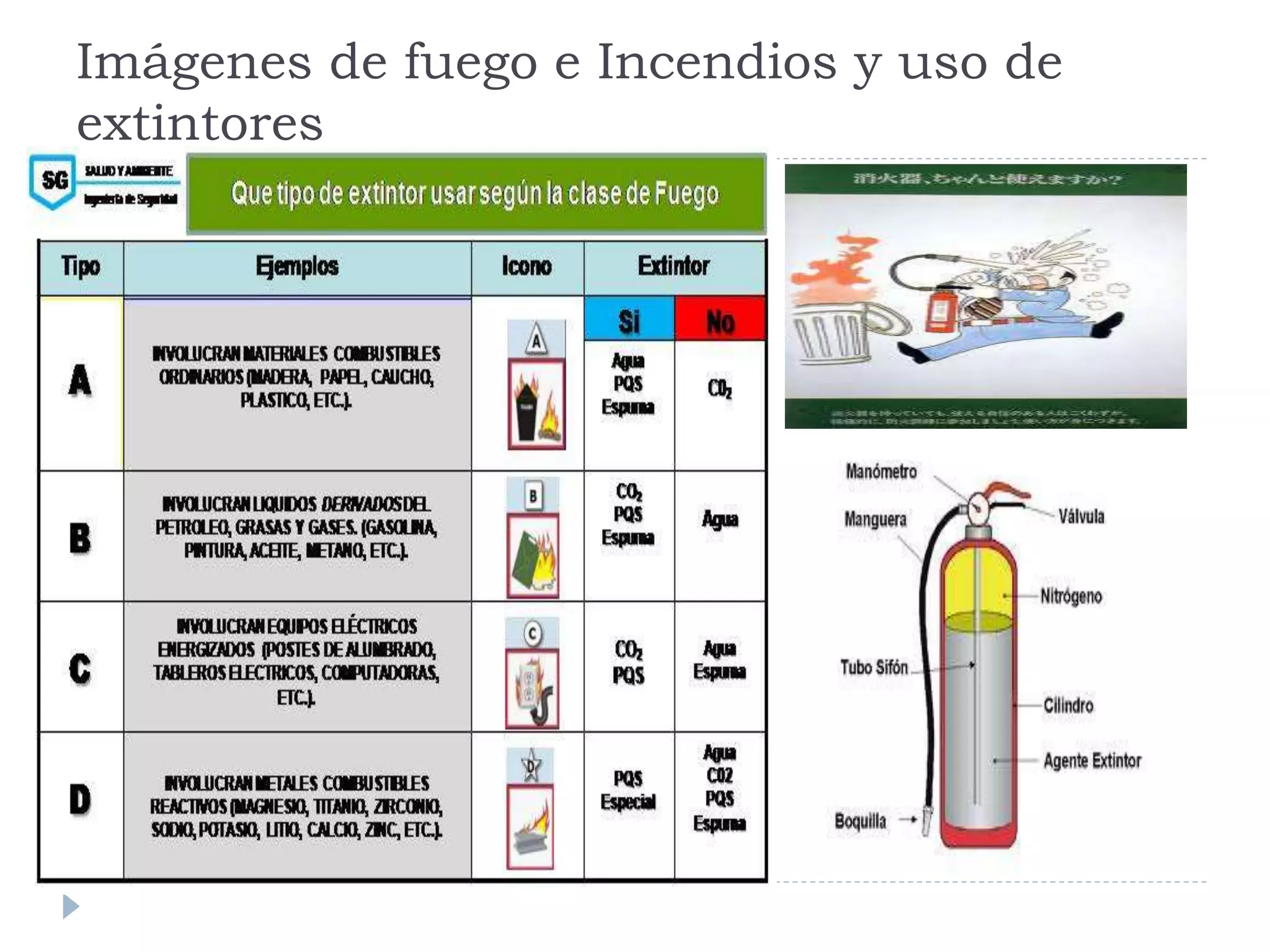 Prevención contra incendios y uso de extintores. | PPTX