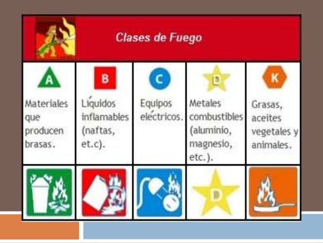 NORMAS DE SEGURIDAD at emaze Presentation