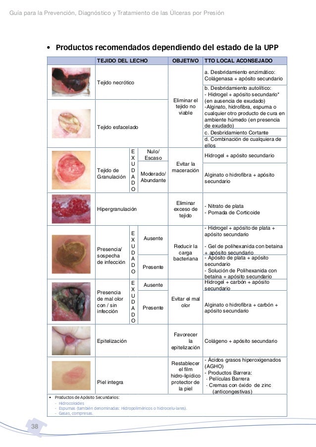 Guía para la prevención, diagnóstico y tratamiento de las úlceras por…