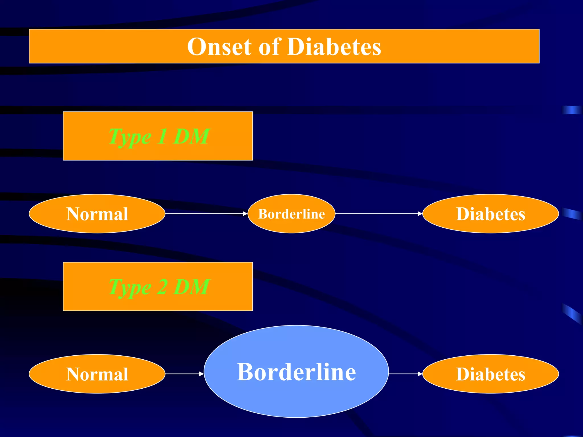 Prevent Diabetes | PPT