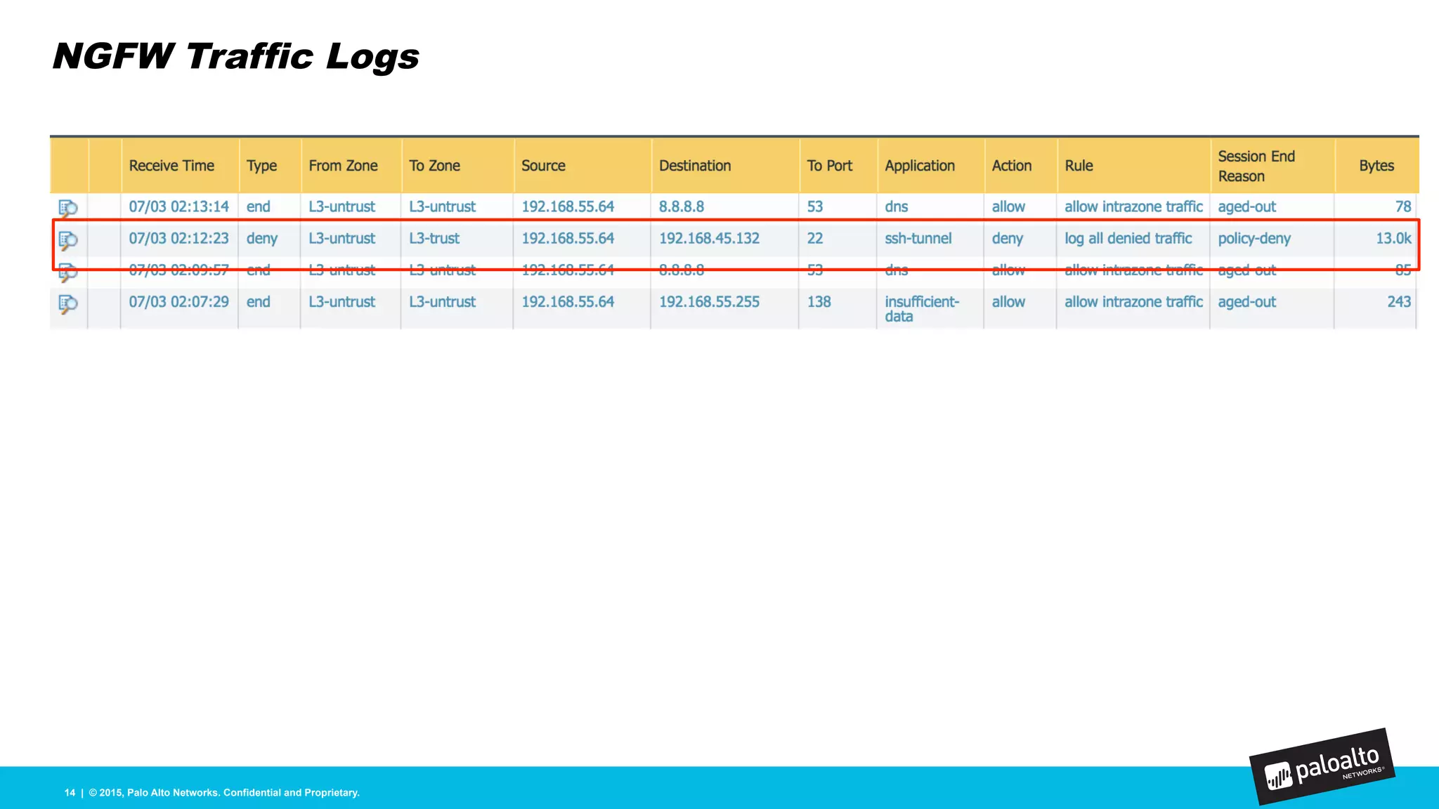 How to prevent ssh-tunneling using Palo Alto Networks NGFW | PDF