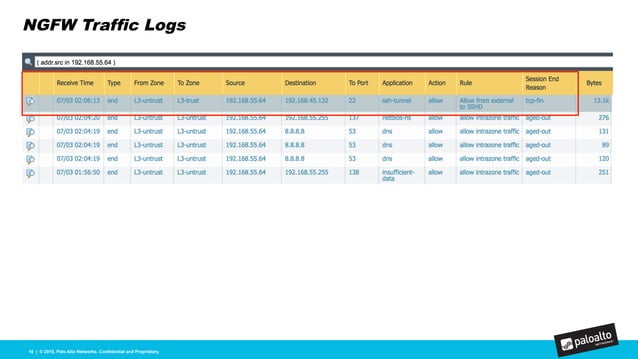 How to prevent ssh-tunneling using Palo Alto Networks NGFW | PPT