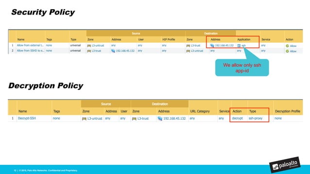 How to prevent ssh-tunneling using Palo Alto Networks NGFW | PPT
