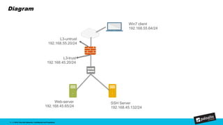 How to prevent ssh-tunneling using Palo Alto Networks NGFW | PDF