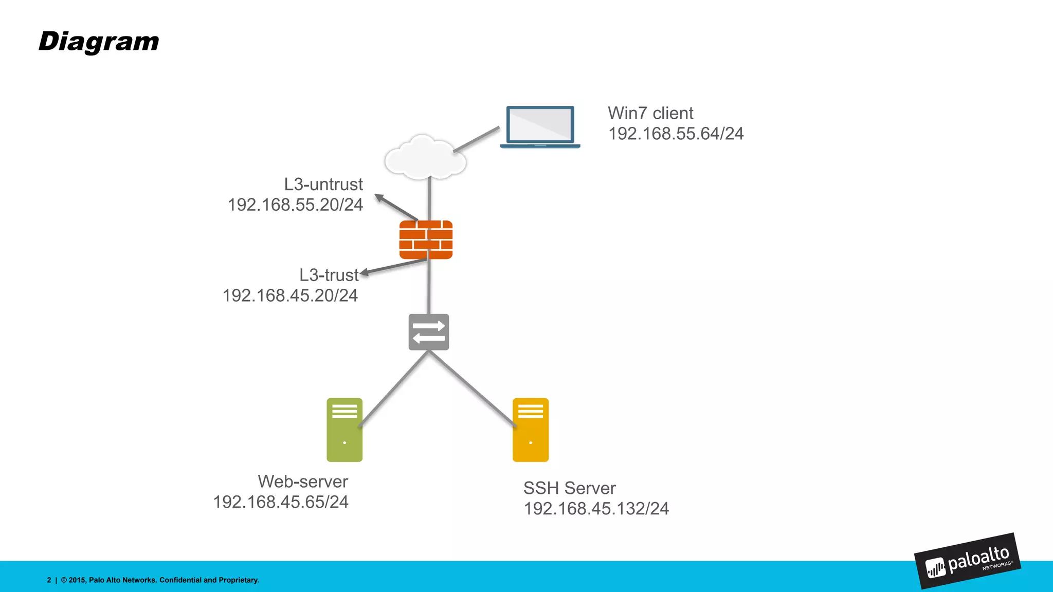 Prevent ssh-tunneling | PPT