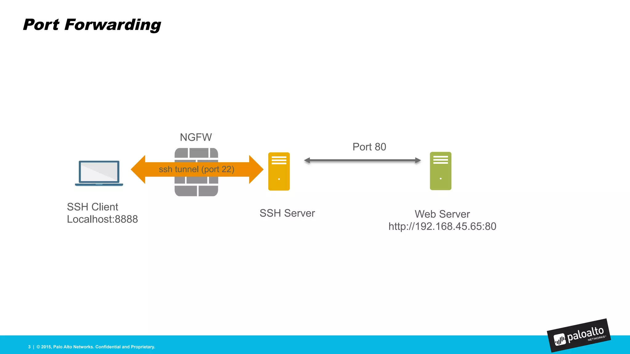 Prevent ssh-tunneling | PPT