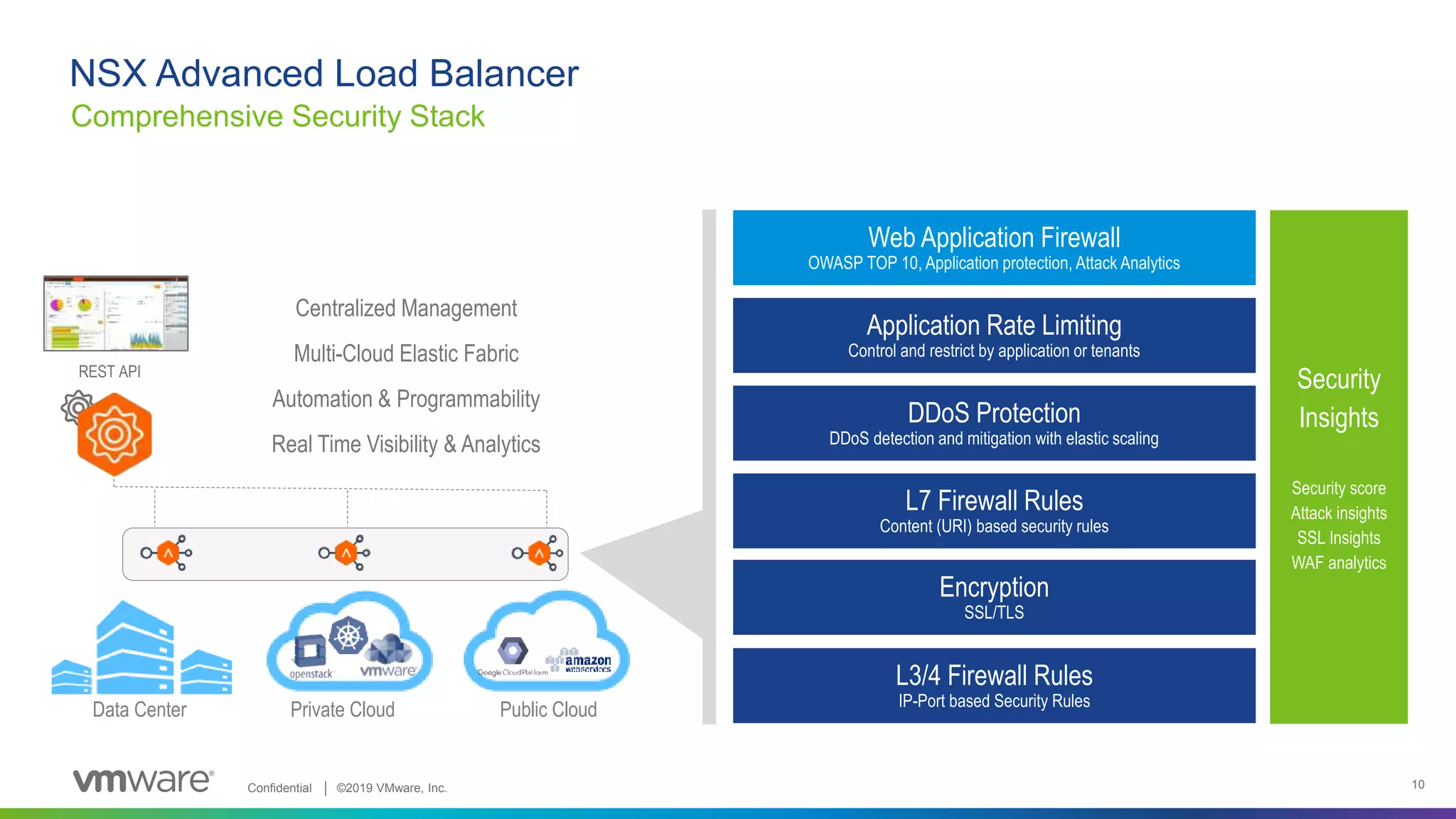 Prevent threats With Analytics Driven Web Application Firewall | PPTX