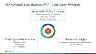 Prevent threats With Analytics Driven Web Application Firewall | PPT