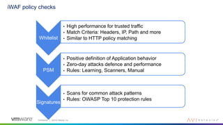 Prevent threats With Analytics Driven Web Application Firewall | PPT