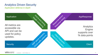 Prevent threats With Analytics Driven Web Application Firewall | PPT
