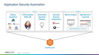 Prevent threats With Analytics Driven Web Application Firewall | PPT