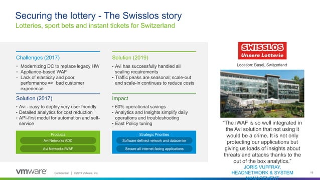 Prevent Threats With Analytics Driven Web Application Firewall Ppt