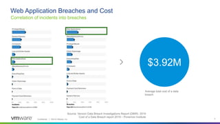 Prevent threats With Analytics Driven Web Application Firewall | PPTX