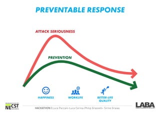 Preventable | PPT