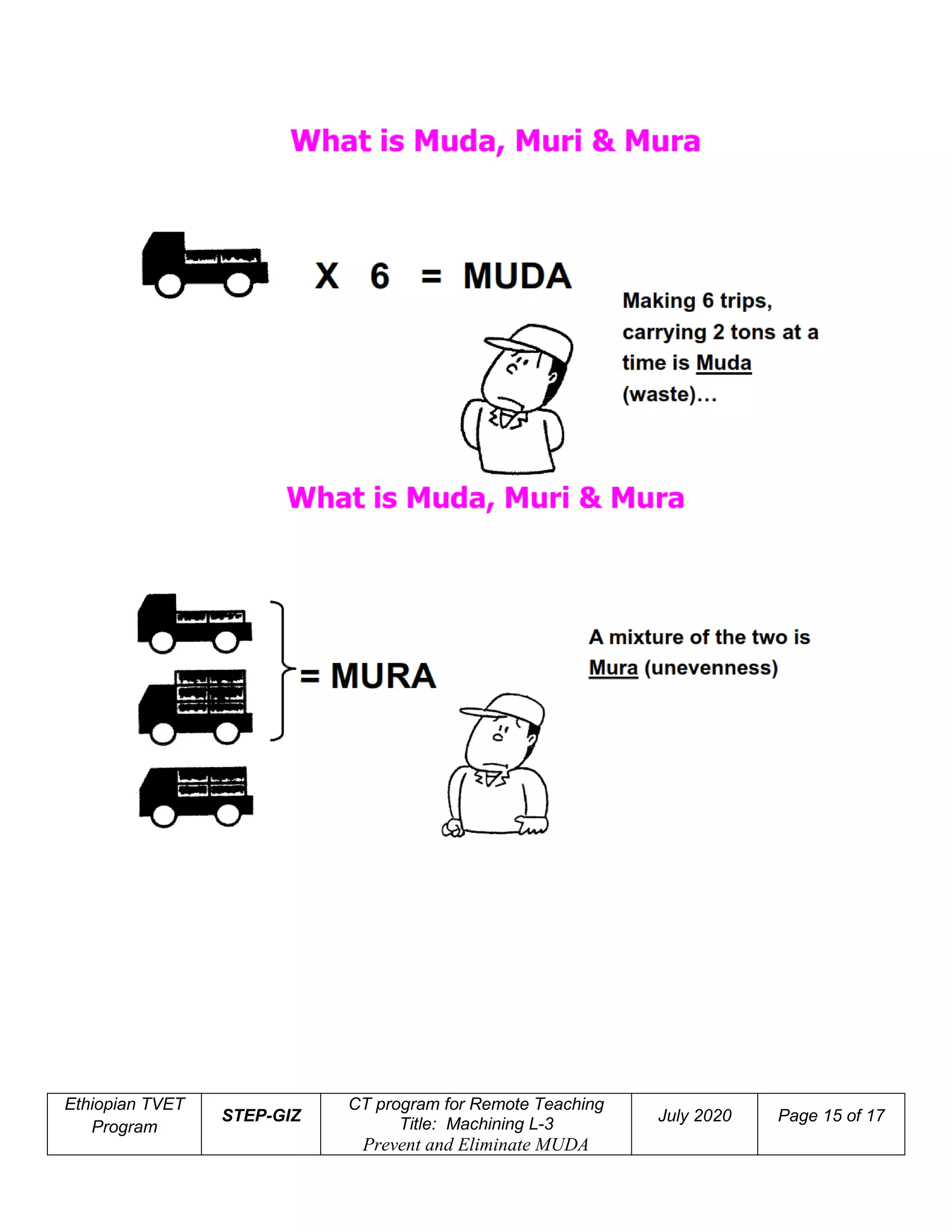 Prevent and Eliminate MUDA.pdf