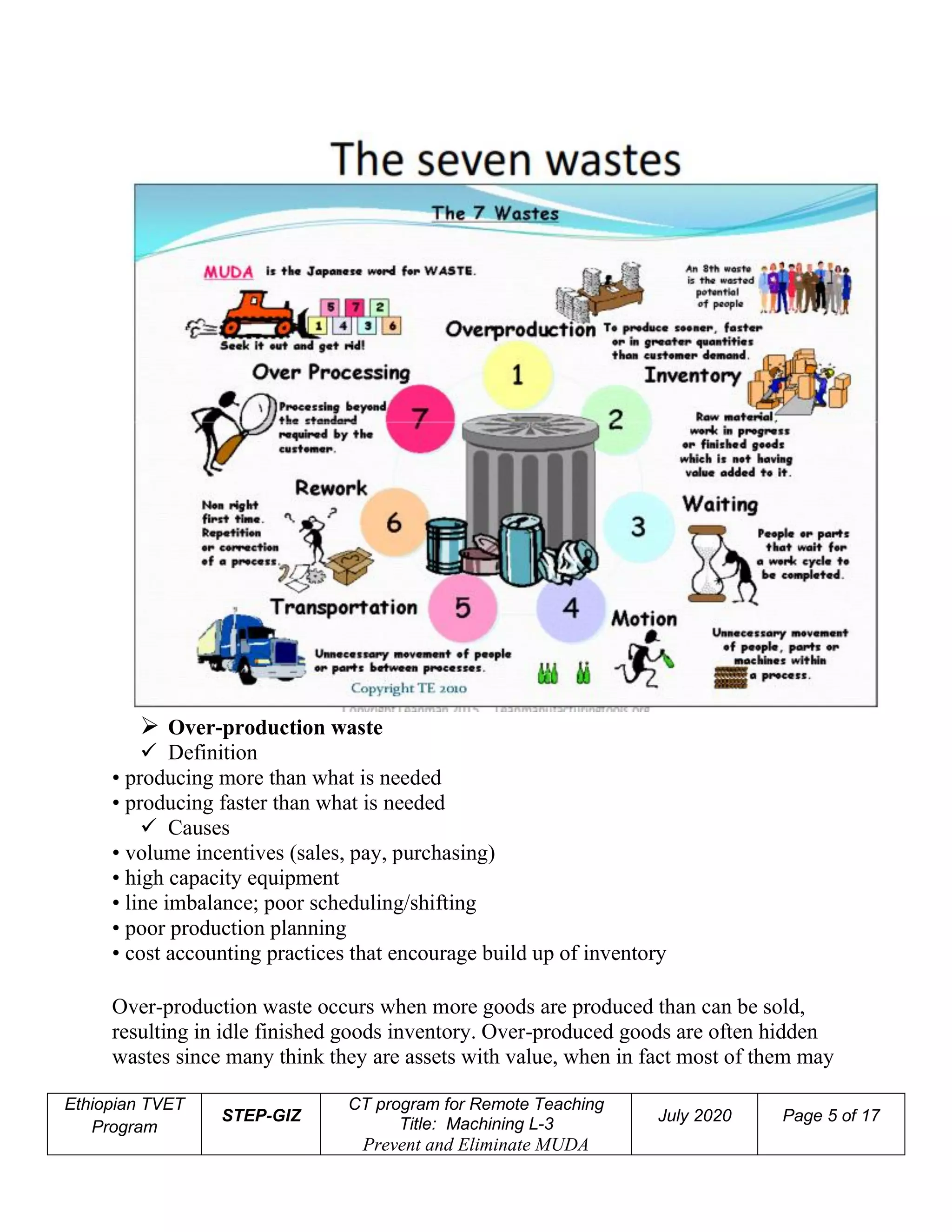 Prevent and Eliminate MUDA.pdf