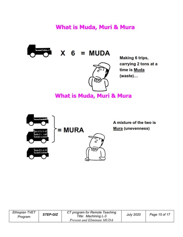 Prevent and Eliminate MUDA.pdf