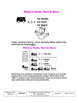 Prevent and Eliminate MUDA.pdf