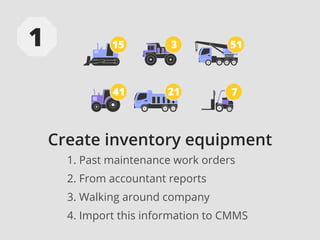 Preventative maintenance strategy with CMMS | PPT