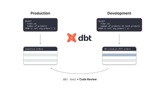 Prevent dbt Changes from Breaking Looker with Spectacles | PDF