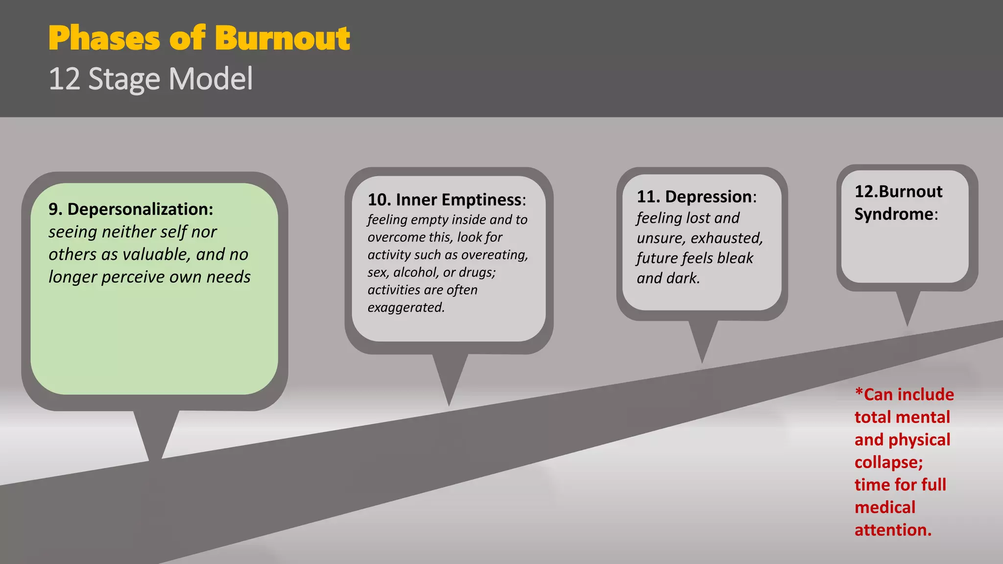 Preventing-Burnout-Presentation-okoboji.pptx