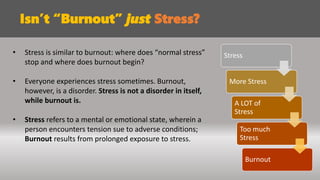 Preventing-Burnout-Presentation-okoboji.pptx
