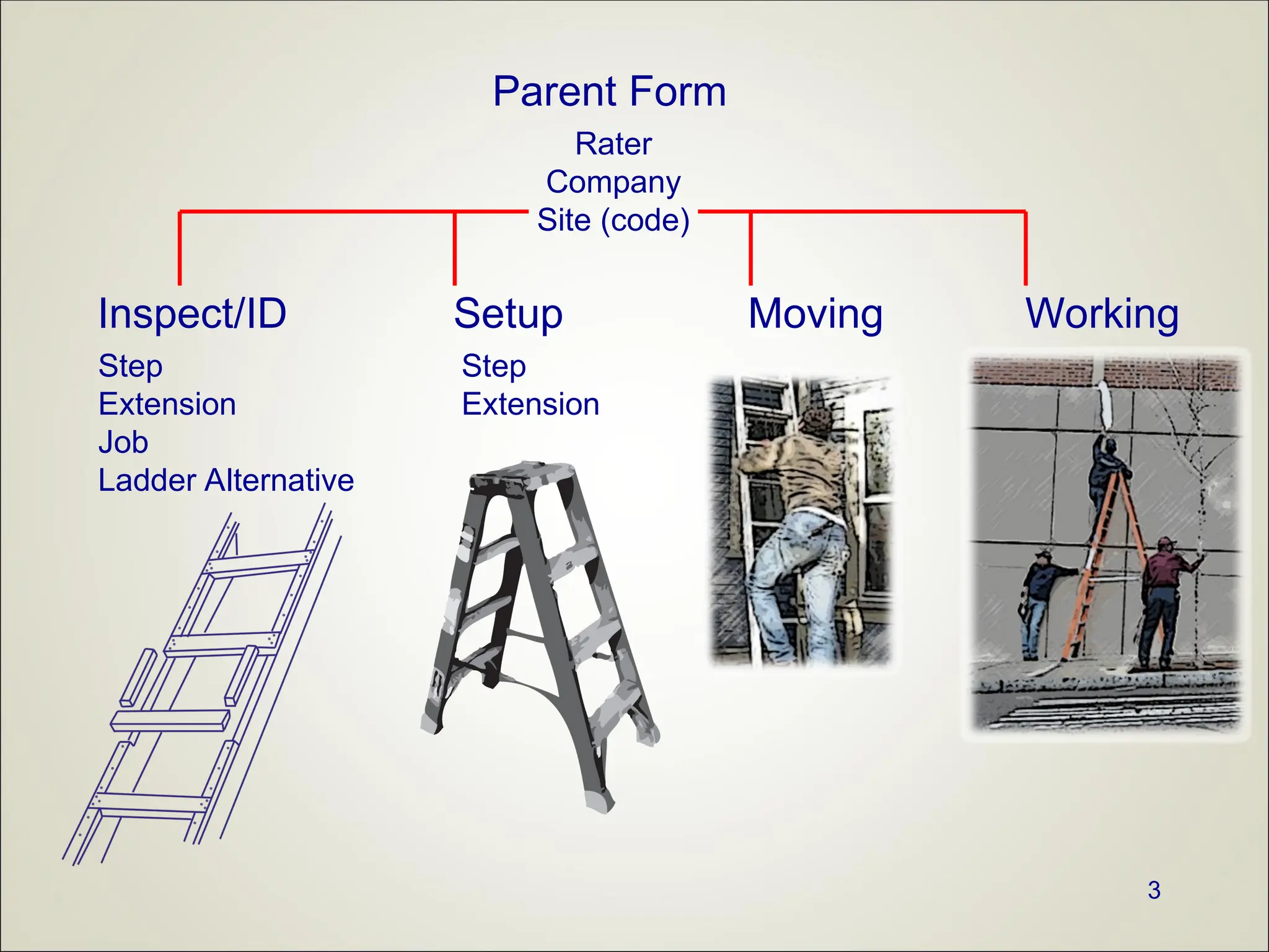 Preventing-Falls-from-Ladders-in-Construction-PowerPoint.ppt