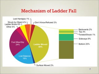 Preventing-Falls-from-Ladders-in-Construction-PowerPoint.ppt