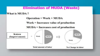 preventing and eliminating muda.pptx