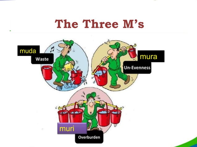 preventing and eliminating muda in lean manufacturing.pptx | Business ...