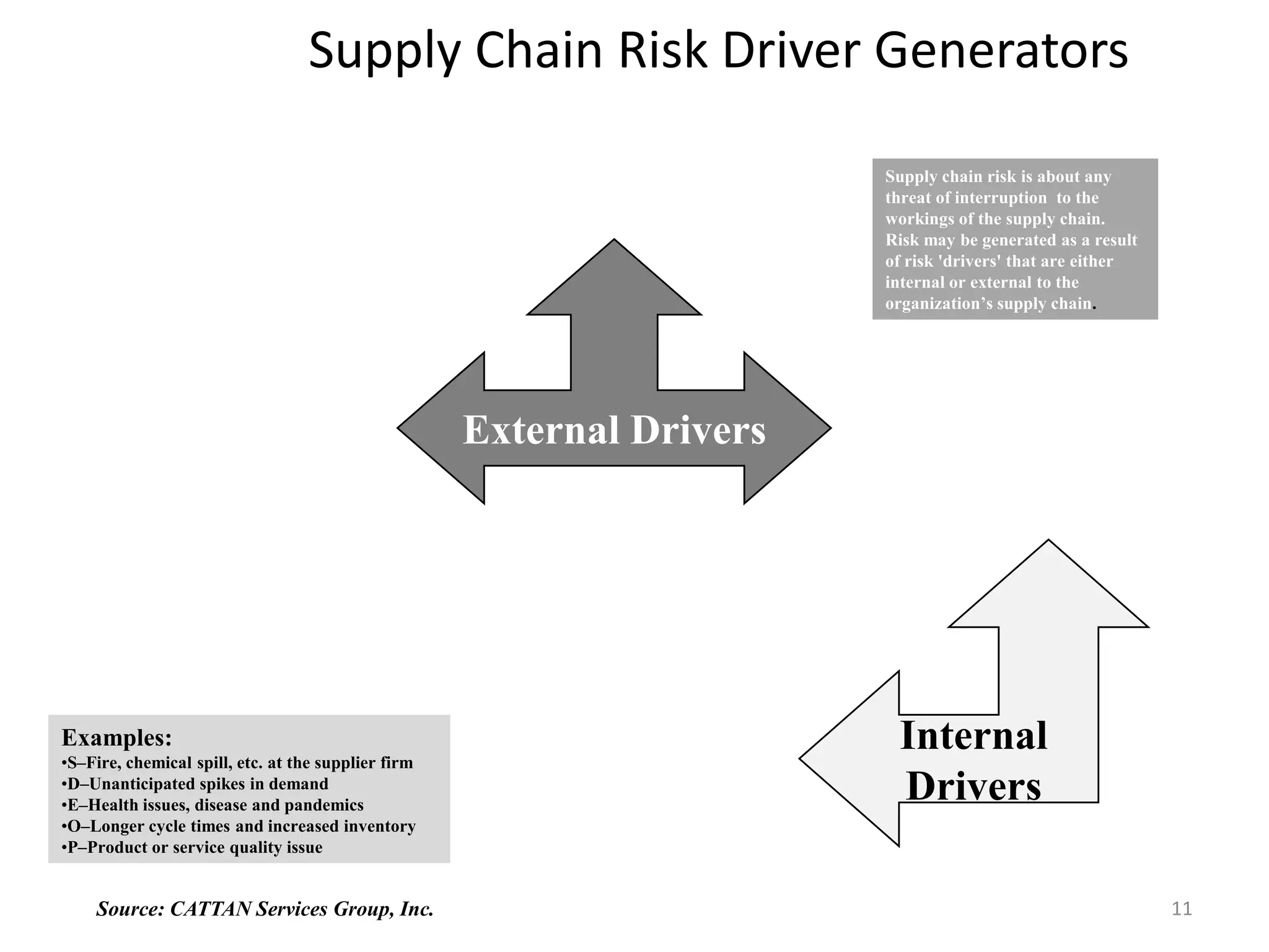 Preventing and Managing Supply Chain Disruptions | PPTX