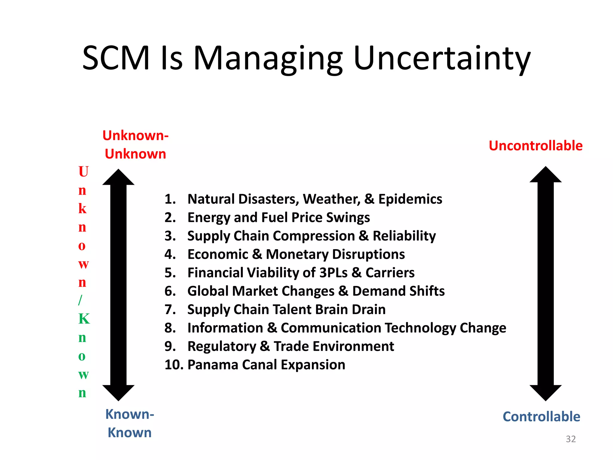 Preventing and Managing Supply Chain Disruptions | PPTX