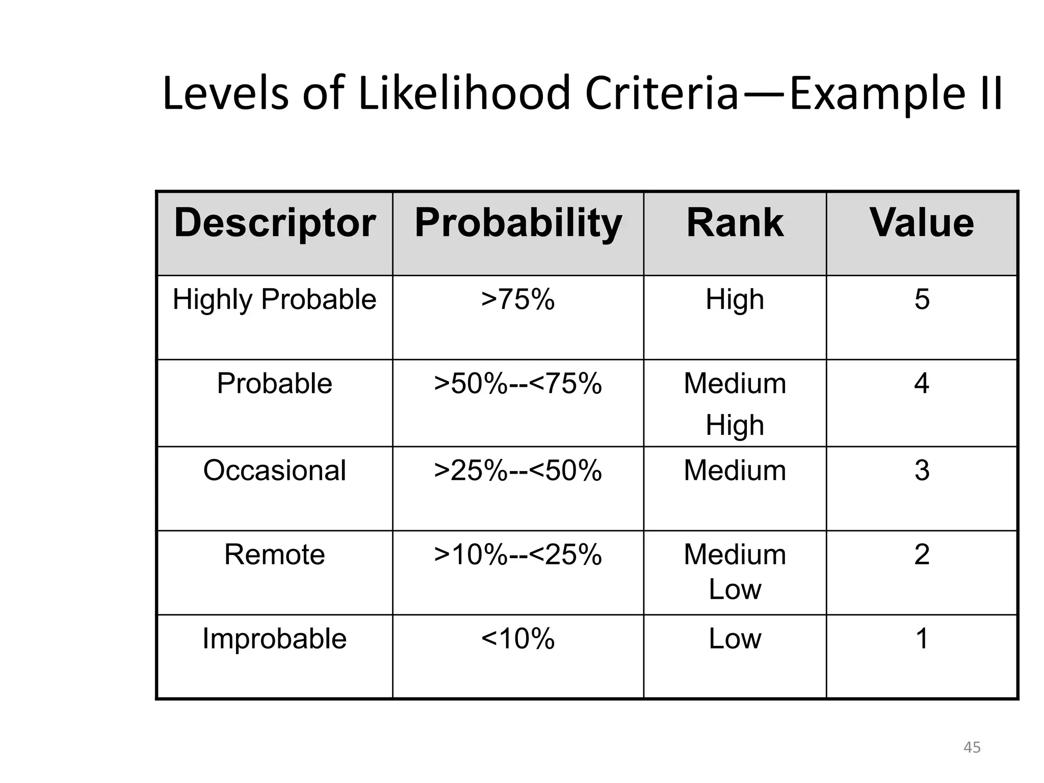 Preventing and Managing Supply Chain Disruptions | PPTX