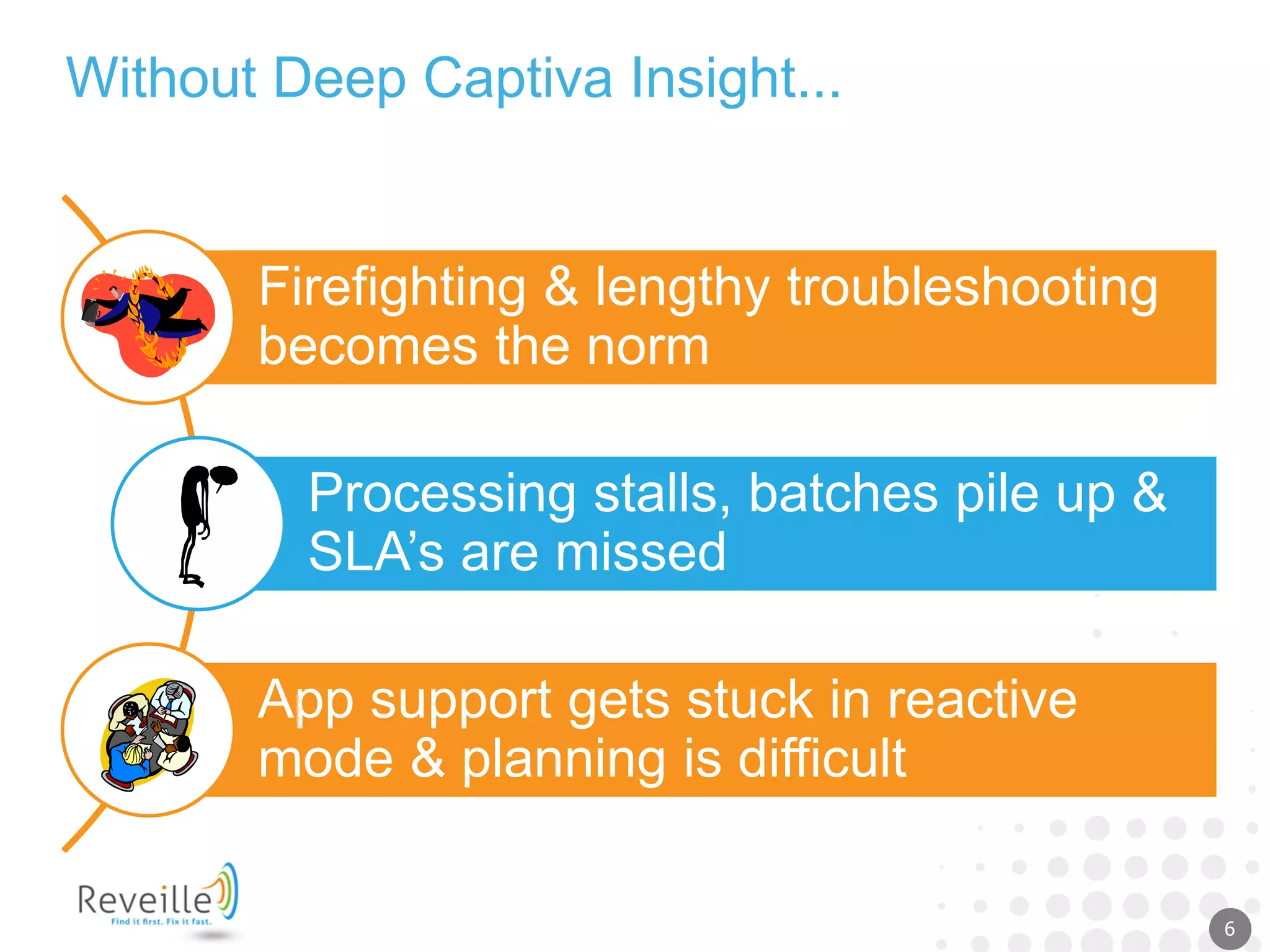 How to Prevent Captiva Downtime in 3 Steps | PDF