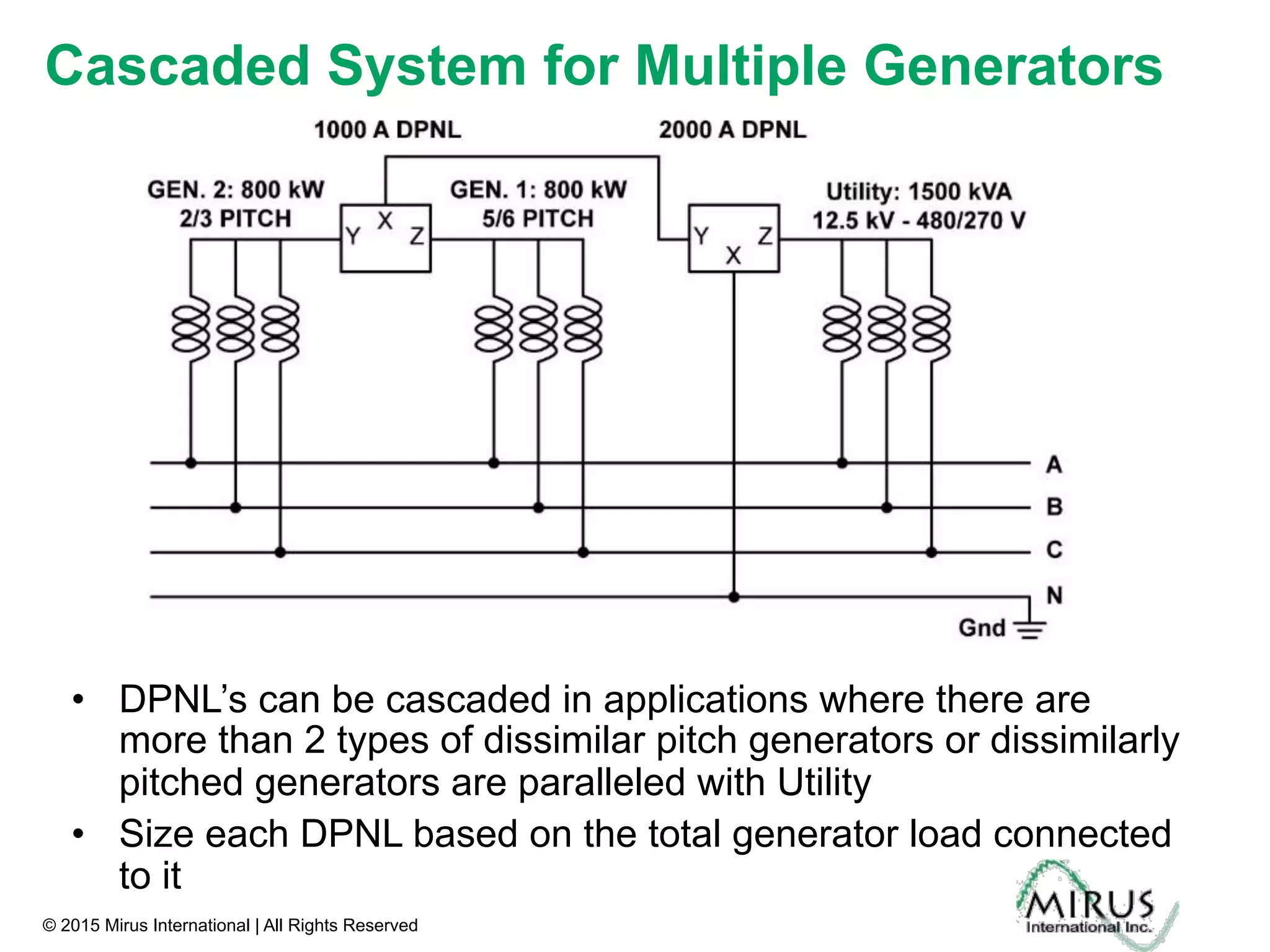 Preventing Circulating Current In Parallel Generator Applications Pdf