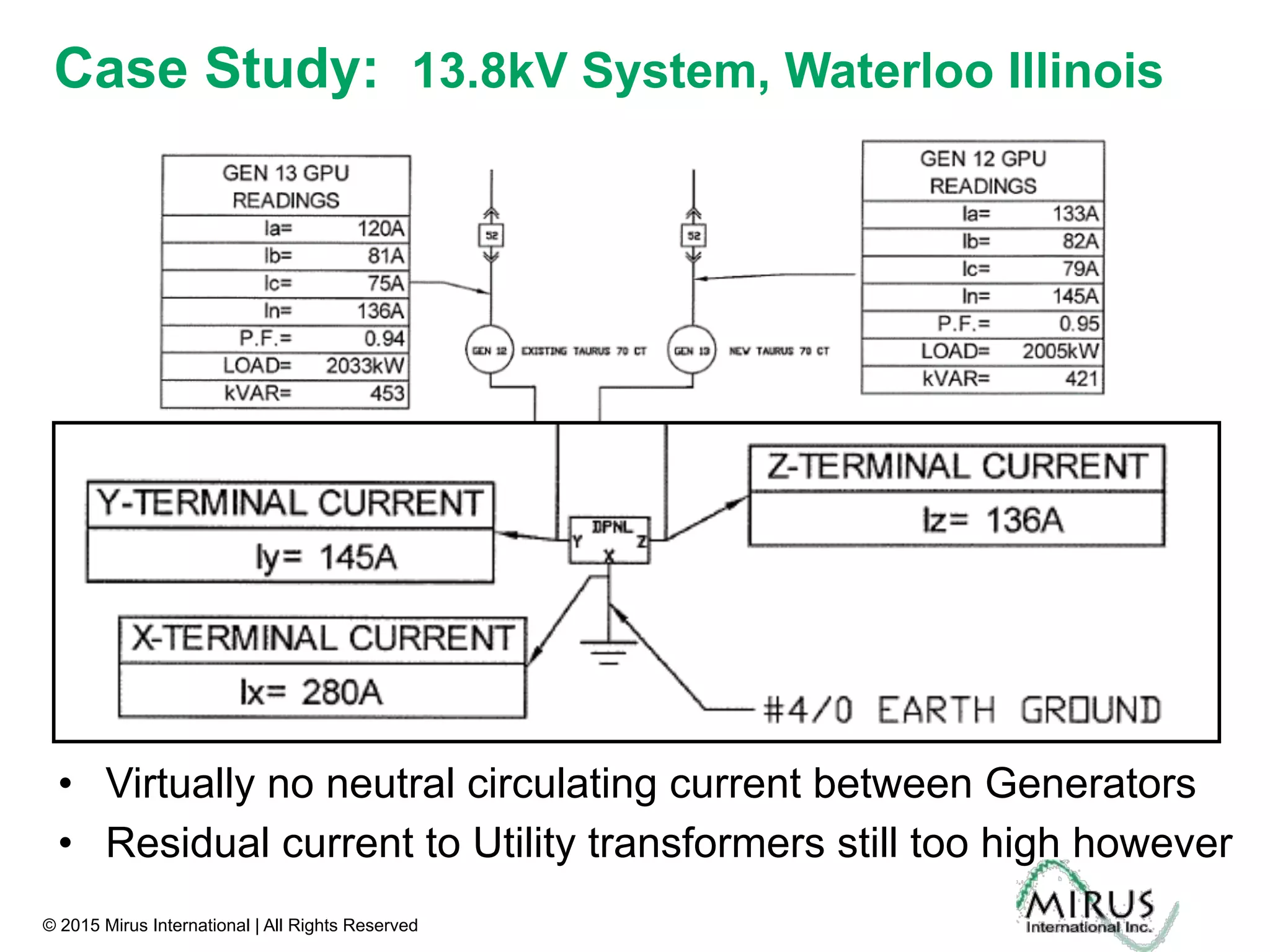 Preventing Circulating Current In Parallel Generator Applications Pdf
