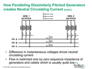 Preventing circulating current in parallel generator applications | PDF