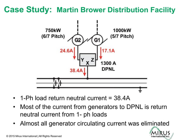 Preventing Circulating Current In Parallel Generator Applications Pdf