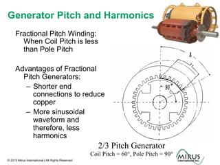 Preventing circulating current in parallel generator applications | PDF
