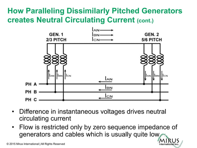 Preventing circulating current in parallel generator applications | PPT