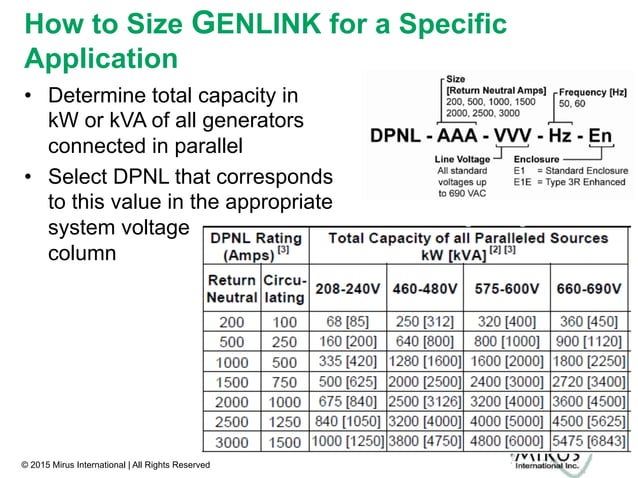 Preventing Circulating Current In Parallel Generator Applications Ppt