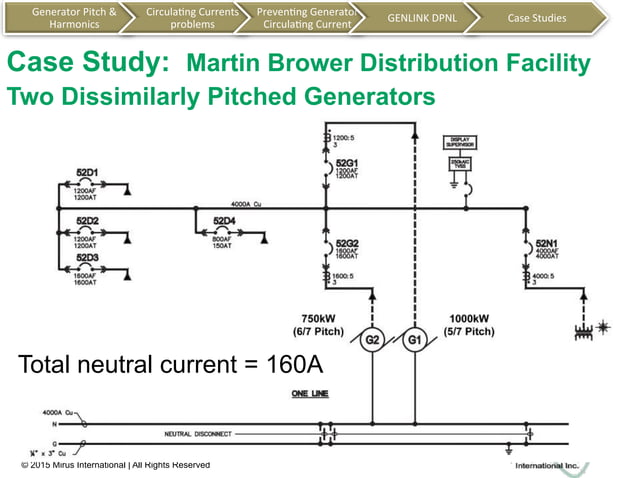Preventing Circulating Current In Parallel Generator Applications Ppt