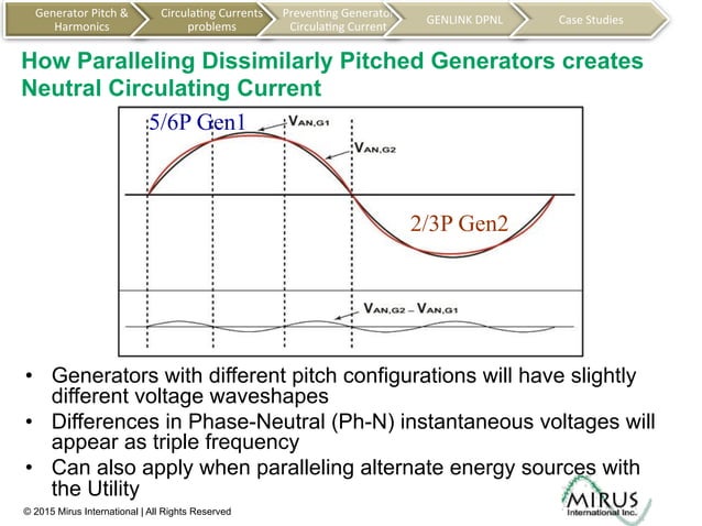 Preventing Circulating Current In Parallel Generator Applications Ppt